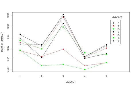 Way ANOVA Contradicts Nested ANOVA Cross Validated