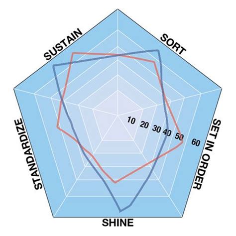 Spider Chart Spider Chart Radar Chart Polar Chart