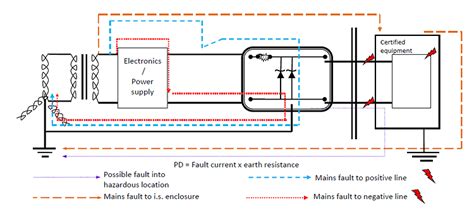 Intrinsic Safety System Wires Earthing Industrial Networking Industrial Automation PLC