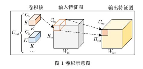 论文精读 基于fpga的卷积神经网络和视觉transformer通用加速器fpga Transformer Csdn博客