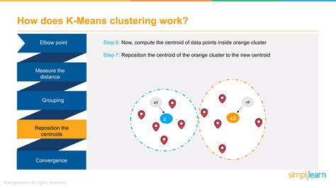 K Means Clustering Algorithm K Means Clustering Example Machine Learning Algorithms