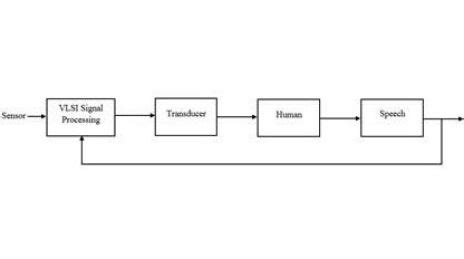 Research MSIS Manipal Academy Of Higher Education