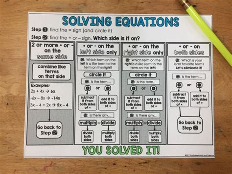 Scaffolded Math And Science Solving Equations Flowchart