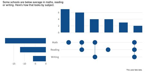 Creating Upset Charts With Ggplot2 Albert Rapp