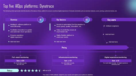Top Five Aiops Platforms Dynatrace Comprehensive Aiops Guide Automating It Ai Ss Ppt Presentation
