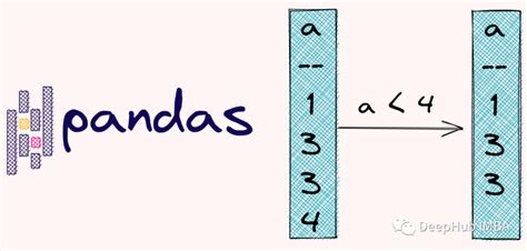 Python操作excel的全方位支持库指南 Csdn博客