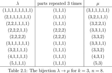 Table 2 1 From Arithmetic Properties Of Overpartition Functions With Combinatorial Explorations