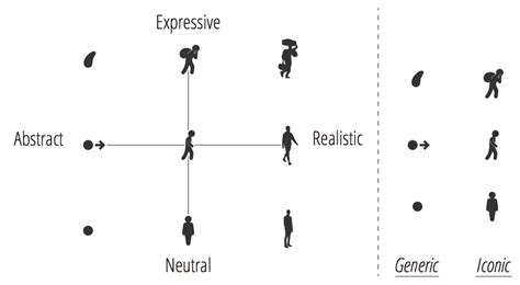 Can Visualization Elicit Empathy Our Experiments With