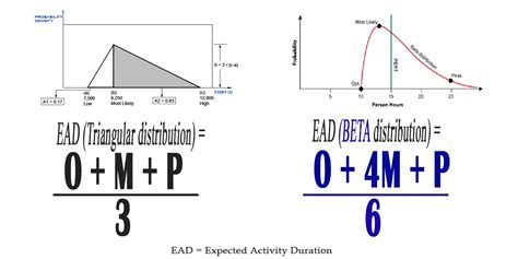 When To Use The Beta Distribution At Alfred Wilson Blog