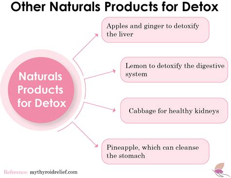 Heavy Metals Detox For Optimal Thyroid Function