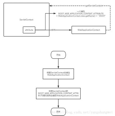 spring webapplicationcontext解读 阿里云开发者社区