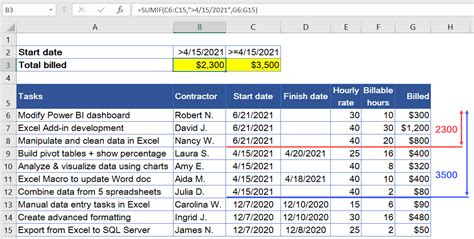 Excel Sumif Date With Formula Examples Blog