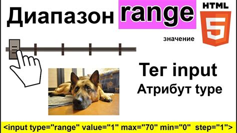 Html5 Range диапазон Формы Атрибут Type ТЕГ Input Value Min Max