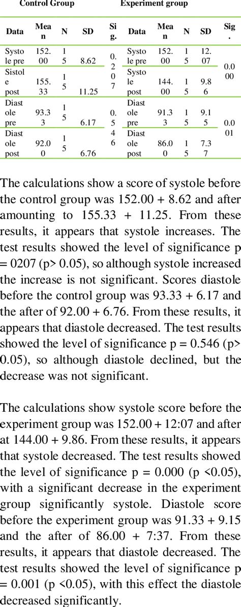 Descriptive Calculation And Testing Of Paired T Test Download