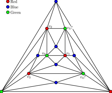 The Planar Triangulation H Download Scientific Diagram
