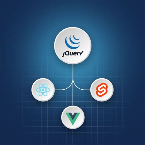 From Jquery To React Vue And Svelte—how Have Javascript Frameworks