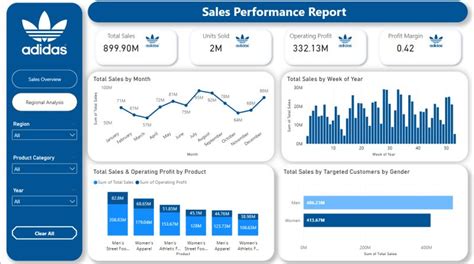 Adidas Salesperformance Powerbi Dataanalytics Businessintelligence Salesanalysis Avishka