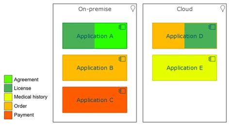 Applicationinformation Concept Matrix • Eawheel
