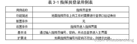 基于java的机场航班起降与协调管理系统的设计与实现（源码资料等）航班信息管理系统java Csdn博客