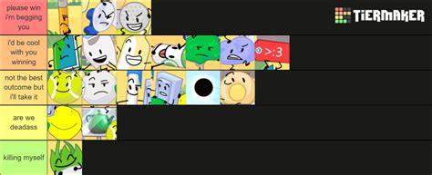 Tpot Final 19 Tier List Community Rankings Tiermaker