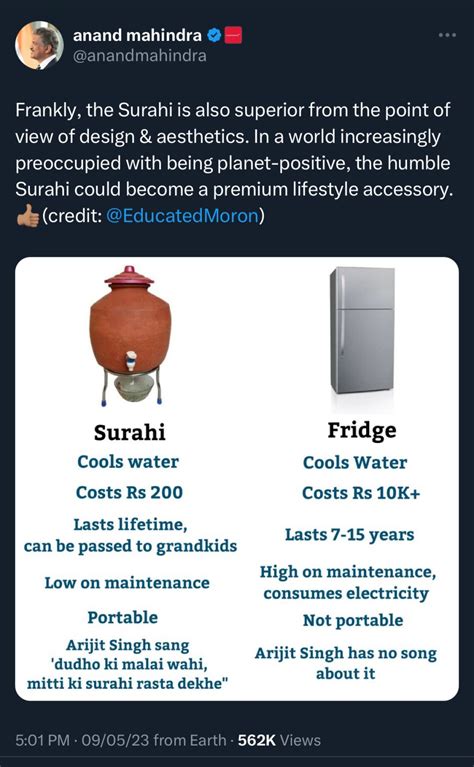 Kaushal Kumar Posted On Linkedin