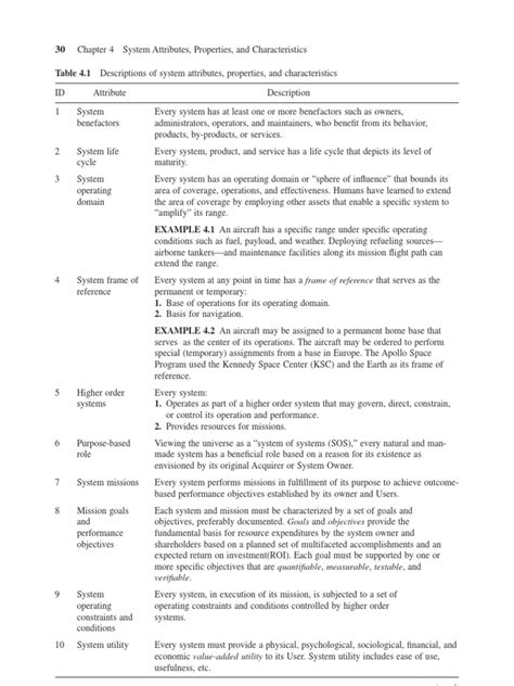 Pdf System Attributes Table Dokumentips