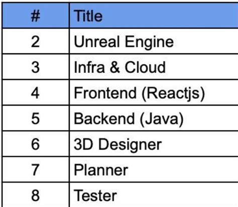 Ai Diem Hr On Linkedin Gamedevelopment Unreal Infrastructure Java Cloudengineer Backend
