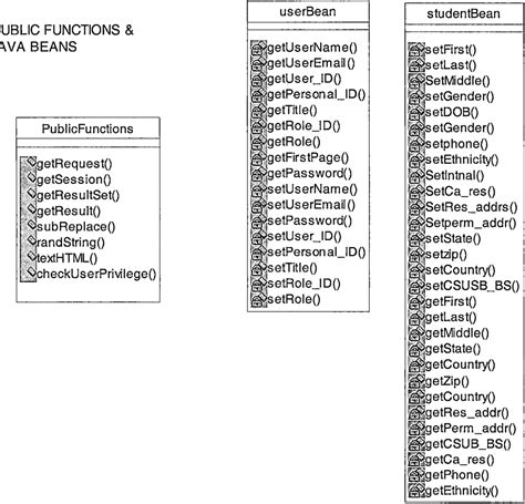 Figure 1 From The Web Based Database Management System For The Computer