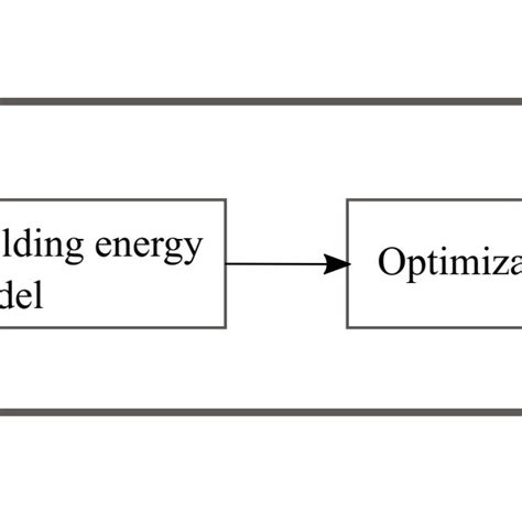 Schematic Of A Building Monitoring Platform 26 Download Scientific Diagram