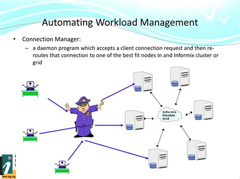 ppt automating dba tasks with openadmin tool powerpoint presentation
