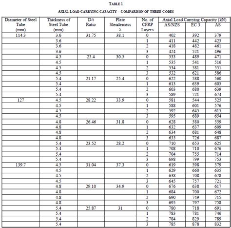 Optimal Sizing Of Distributed Generation For Voltage Profile Improvement Considering Maximum