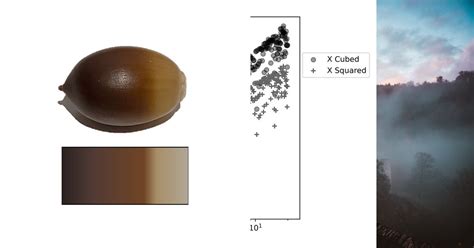 List Matplotlib Curated By Andres Vera Medium