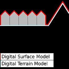PDF An Introduction To Digital Soil Mapping