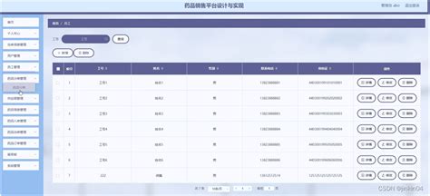 java php node js python药品销售平台设计与实现【2024年毕设】 csdn博客