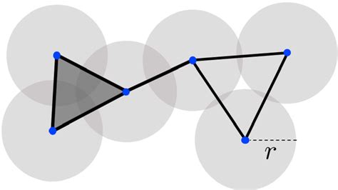 A Čech complex generated by a set of points in Download Scientific