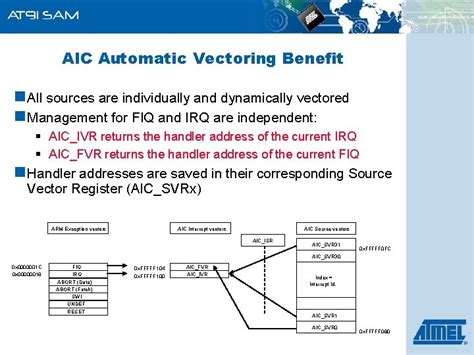Interrupt Handling Advanced Interrupt Controller Aic Arm Core
