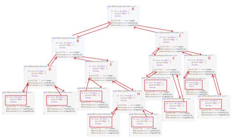 数据结构二叉树的实现 OJ练习 天翼云