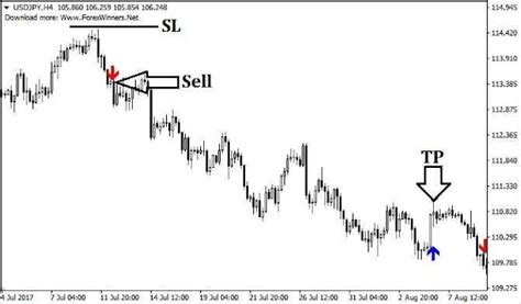 Forex MACD Cross Indicator Tentang Forex Dan Ekonomi