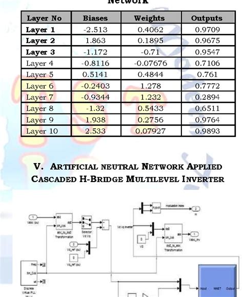 Table 1 From Artificial Neural Network Based Closed Loop Control Of