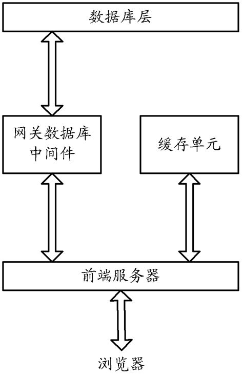 Method And System For Operating Database Eureka Patsnap