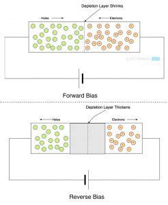 Varactor Diodes Explained Tuning Circuits More Easy Guide