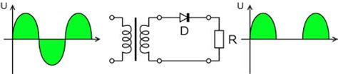 What Is Rectifier