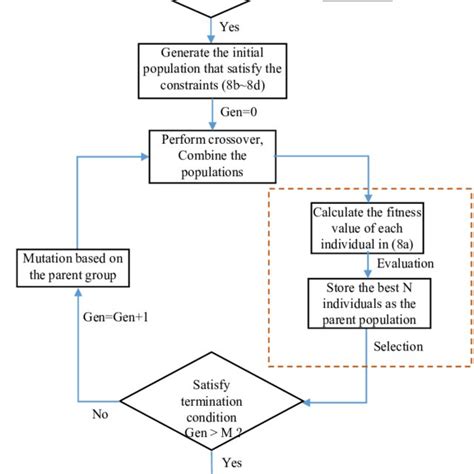 The Hybrid Evolution Algorithm Algorithm 2 Download Scientific Diagram