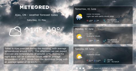 weather ajax on 14 days meteored