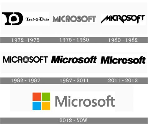 Microsoft Logo History A Visual Evolution Of An Iconic Brand