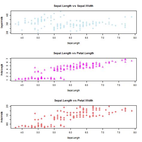r exercises multipanel graphics in r part 1 solutions