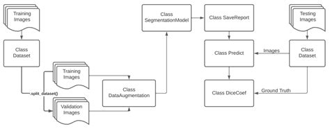 GitHub Yanasants Labic Images Segmentation This Repository Contains The Modules Of Image
