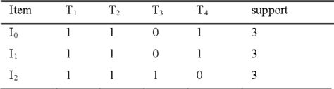 Table 3 From Advanced In Control Engineeringand Information Science An
