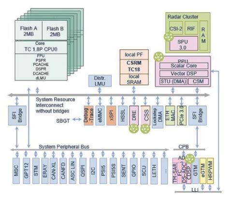 Hardware Ai Software Collaboration Improves Ev Battery Performance News