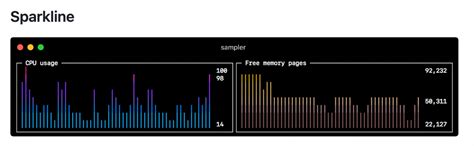 Shell To Sight Visualize Your Command Line Outputs With Sampler